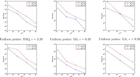 figure 1 from a rbf partition of unity collocation method based on