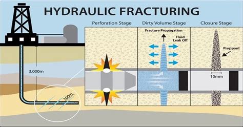 Considering The Impact Of Hydraulic Fracturing On Microearthquakes Assignment Point