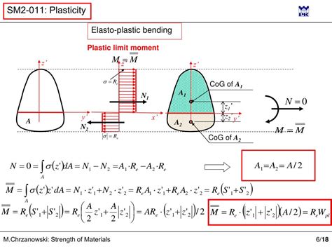 Ppt Plasticity Inelastic Behaviour Of Materials Powerpoint Presentation Id 6970877