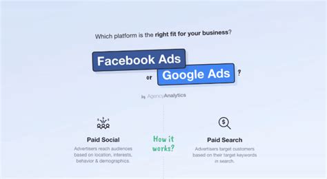 Facebook Ads VS Google Ads Mana Yang Lebih Baik MahirNgiklan
