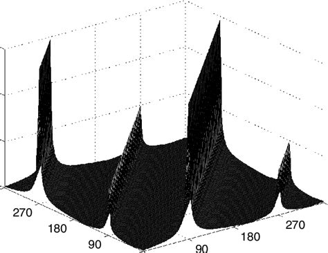 Error In Computed F Of The Original Cpa Algorithm Download Scientific Diagram Error In Computed F Of The Original Cpa Algorithm Download Scientific Diagram