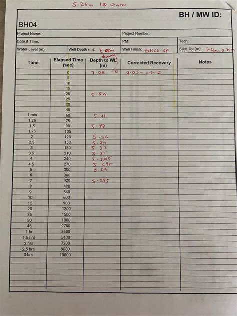 Solved Field Exercise Monitoring Well Inspection And Slug Chegg Com