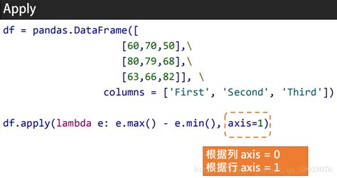 map apply与applymap applymap函数是将函数套用到 csdn博客