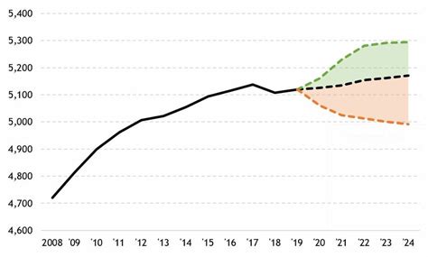 How To Create A Fan Chart In Excel How To Create A Fan Chart In Excel