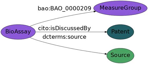 Bioassay Pubchem