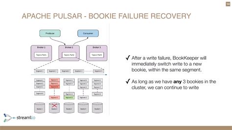 Unifying Messaging Queueing And Light Weight Compute Using Apache Pulsar