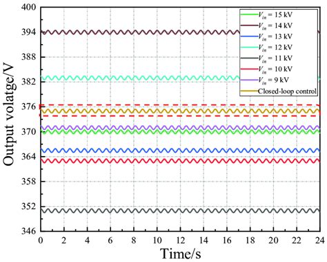 Output Voltage Steady State Waveform Download Scientific Diagram