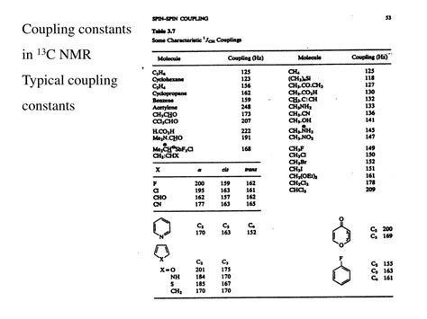 Ppt Dynamic Effects In Nmr Powerpoint Presentation Free Download Id 3344275
