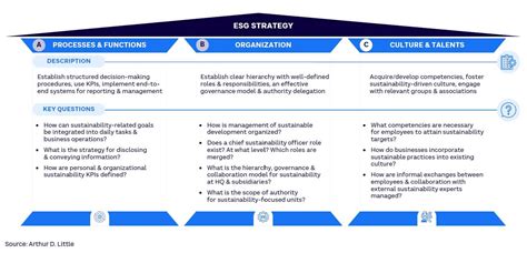 Balancing Sustainability With Value Creation In Metals And Mining Arthur D Little