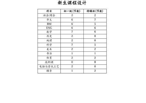 课程设计 Curriculum 巴生中华独立中学