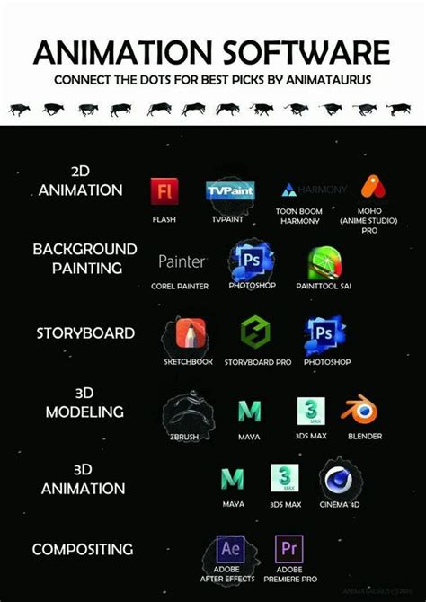 Расчетный счет для бизнеса Learn Computer Coding Computer Basics Life Hacks Computer