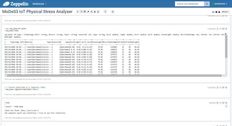 Data Analysis Modes3 Smartcity