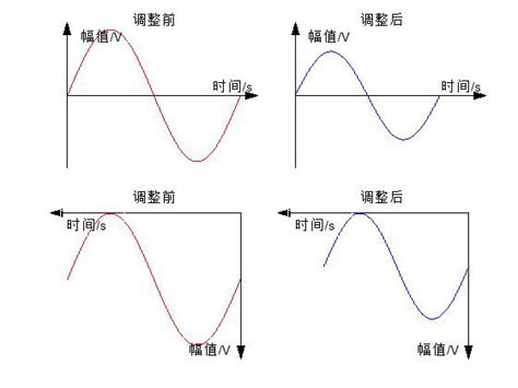 matlab绘制箭头坐标轴图形 matlab plot 坐标轴箭头 csdn博客