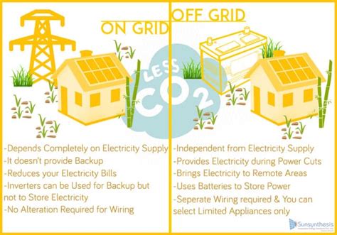 Difference Between Off Grid Solar System And On Grid Solar System Ppt