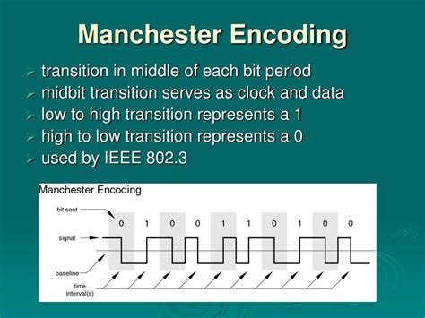 Ppt Signal Encoding Techniques Powerpoint Presentation Free Download