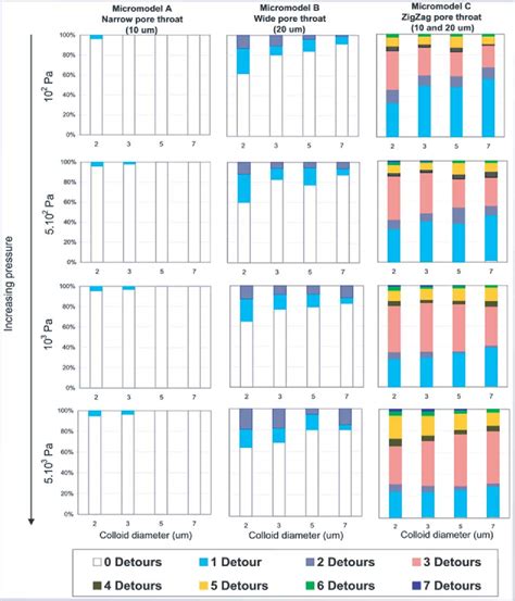 Figure 1 From Pore‐scale Processes That Control Dispersion Of Colloids