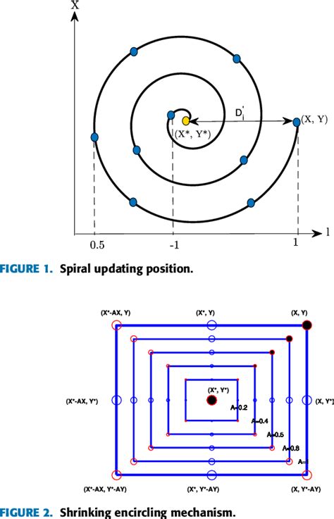 figure 1 from a deep learning h2o framework for emergency prediction in