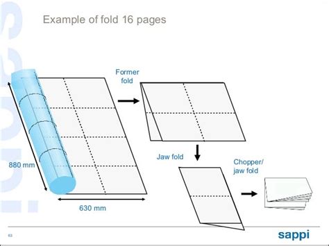 Basics Of Offset Printing And Other Printing Techniques