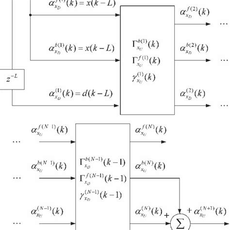 A Priori Errors Calculation In Lattice Filter Download Scientific