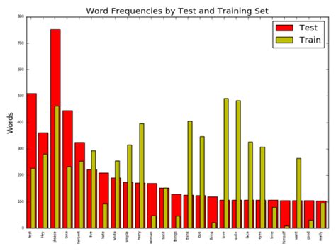 Matplotlib Multiple Bar Chart From Two Series 2023 Multiplication