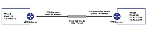 Configuring Virtual Network Gateway Connections Across Regions And