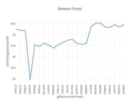 Github Iunn Shdigit Recognition Machine Learning Python
