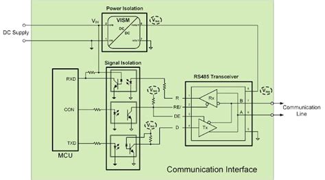 Applications Standards For A W Isolated DC DC Converter Power Module Technical Articles