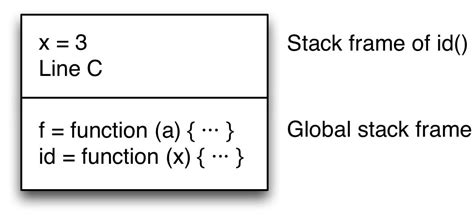 27 Tail Call Optimization