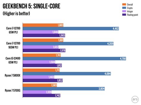 Intels Core I Tested Top Speeds Or Power Efficiencypick One Ars Technica