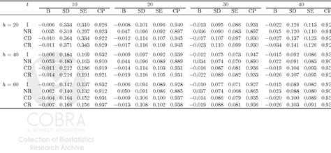 table 1 from semiparametric approaches for joint modeling of
