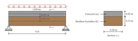 Simply Supported Composite Beam Download Scientific Diagram