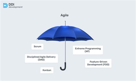 Agile Software Development Lifecycle Phases And Methodologies