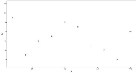 R Manually Add Breaks To Both X And Y Axis In Ggplot2 Stack Overflow