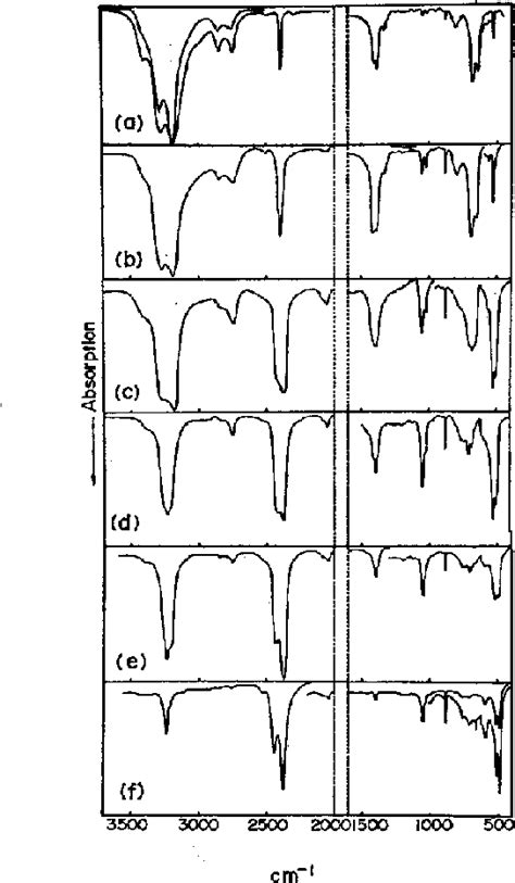 Figure 1 From Vibrational Spectra And Normal Coordinate Analysis Of Crystalline Hsub 2osub 2