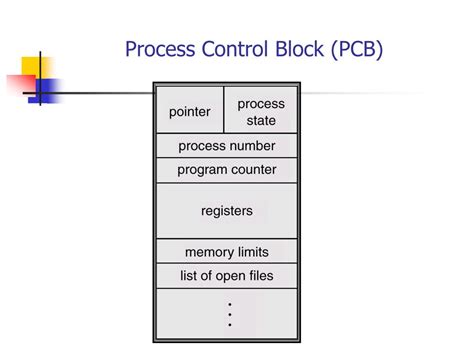 Ppt Processes Program Execution State Pseudoparallelism Multiprogramming Many Processes