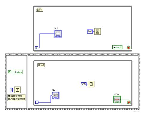 labview 多循环同时运行的变量初始化和同步问题 labview两个while并行 csdn博客