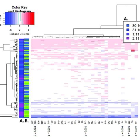 scaled heatmap of sensor output after correction for date of