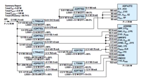 使用基于raspberry Pi的dds信号发生器实现精确rf测试 与非网