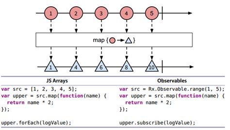 rxjs入门（3） 深入sequence rxjs scan csdn博客