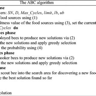 The Flowchart Of The ABC Algorithm Download Scientific Diagram