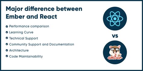 Ember And React A Framework Comparison