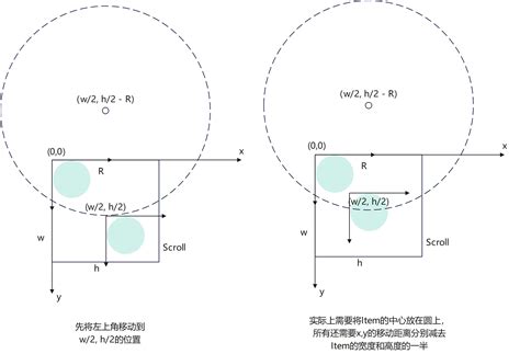 arcscroll 弧形滑动控件 creator ts实现弧形滑动 csdn博客