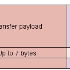 ISO Specification For CAN Bus Download Scientific Diagram