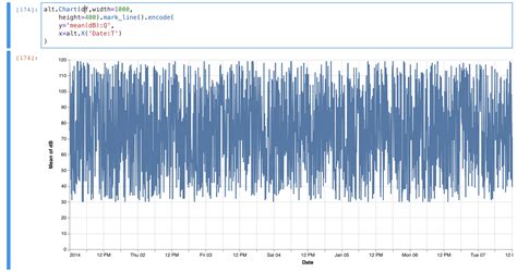 12 Hour Clock · Issue 1155 · Vega Altair · Github