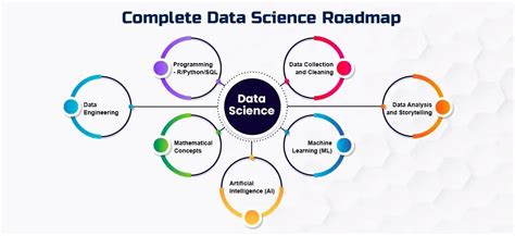 Umar Mehmood On Linkedin Self Learning Data Science Careers Are One Of