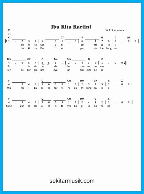 Not Angka Lagu Ibu Kita Kartini Sekitar Musik