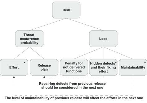 Problem Decomposition Elements Denoted With Are Detailed In