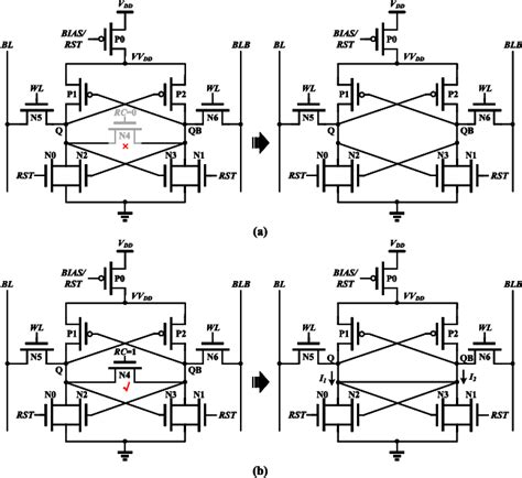 Figure 1 From Si Puf An Sram And Inverter Based Puf With A Bit Error Rate Of 0 0053 And 0 073