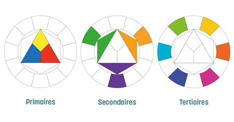 Loutil Magique Pour Vous Aider à Associer Les Couleurs