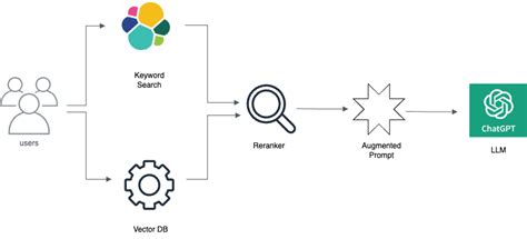 Semantics Example In Ai To Boost Business Efficiency Denserai Semantics Example In Ai To Boost Business Efficiency Denserai